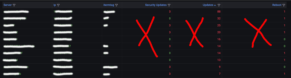 Customize tables column - Configuration - Grafana Labs Community Forums