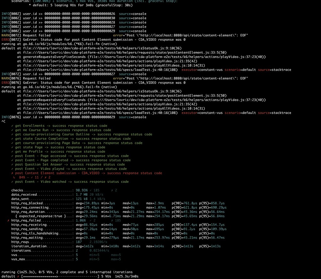 Bad request after iteration is finished - OSS Support - Grafana Labs Community Forums