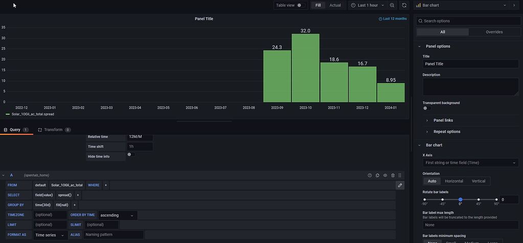 Monthly bar graph shifted - Dashboards - Grafana Labs Community Forums