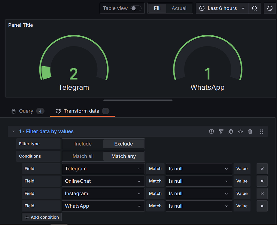 I can't remove an empty value from the dashboard - Grafana - Grafana Labs Community Forums