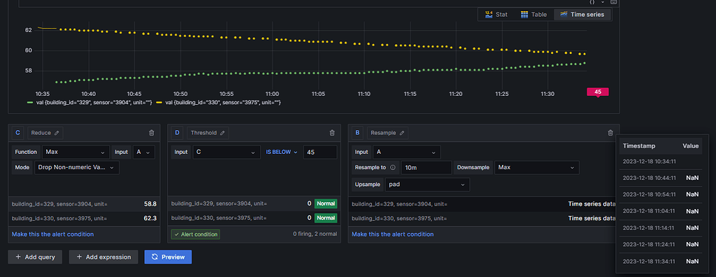Multi-dimensional alert resampling leads to NaN - Alerting - Grafana ...