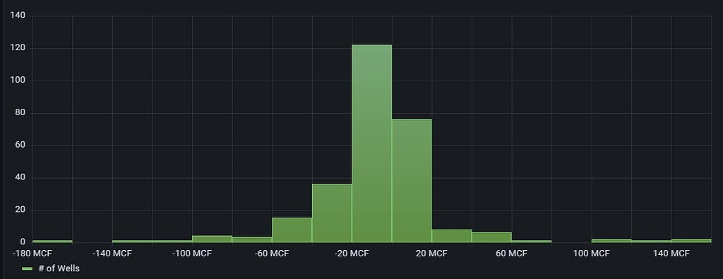 Custom Color Thresholds On Histogram Visualization Dashboards Grafana Labs Community Forums