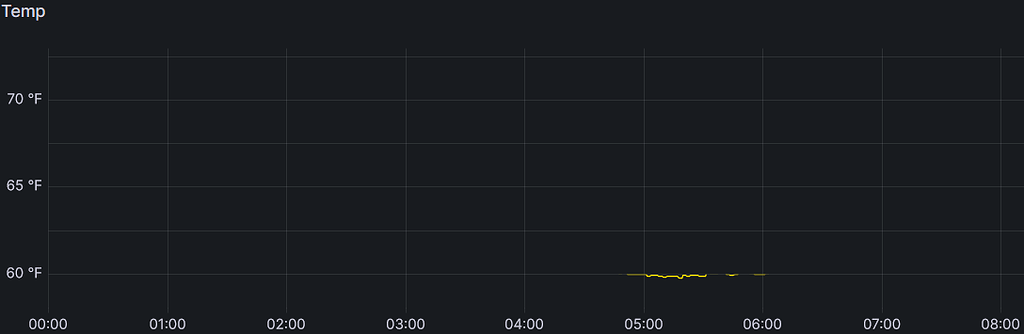 Threshold Colors - Time Series Panel - Grafana Labs Community Forums