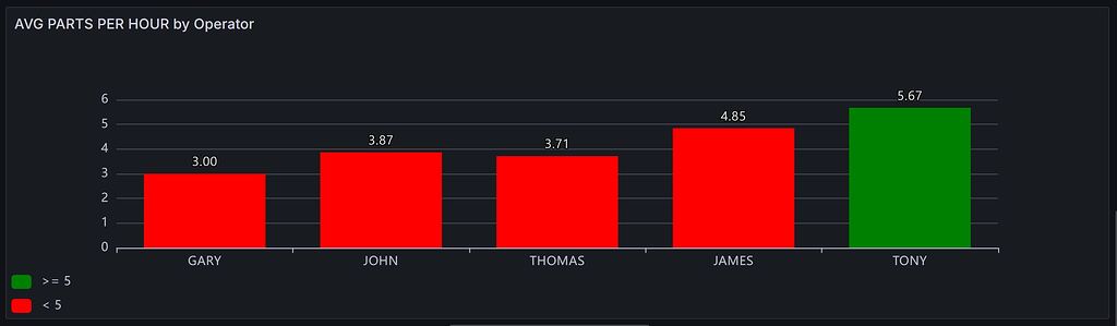 Echarts change bar color based on value - Dashboards - Grafana Labs Community Forums