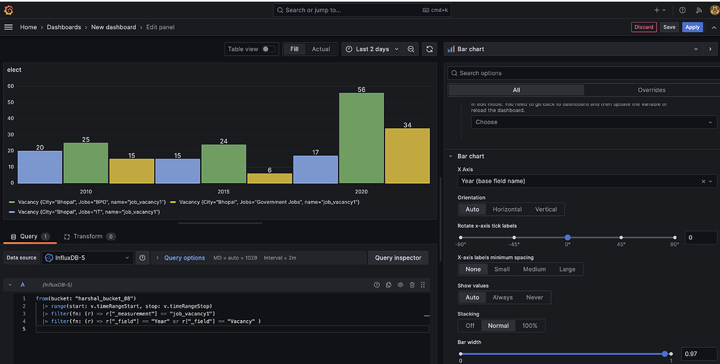 Stacked Bar Chart Help - Bar Chart Panel - Grafana Labs Community Forums
