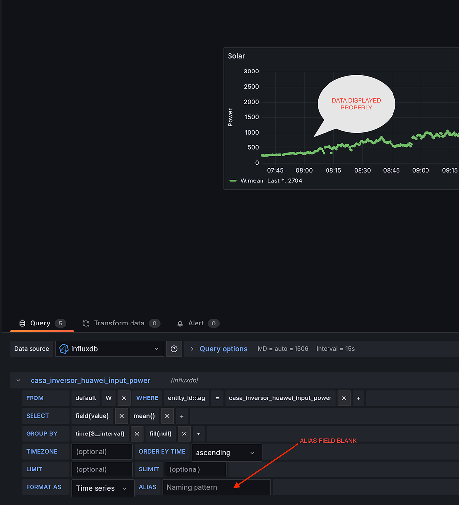 Grafana in Home Assistant with Influx DB, Alias makes graph dissapear - InfluxDB - Grafana Labs ...
