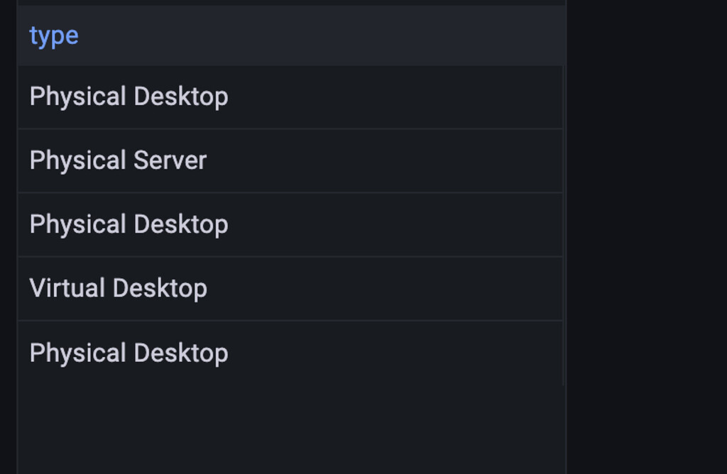 Group by and count items - InfluxDB - Grafana Labs Community Forums