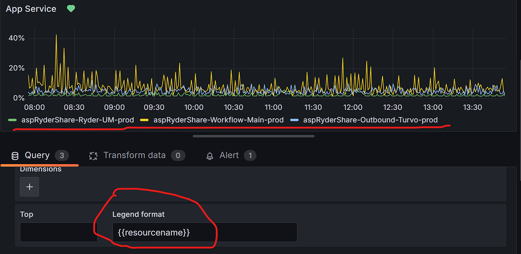 Adding Resource Name to CPU Alerts - Alerting - Grafana Labs Community Forums