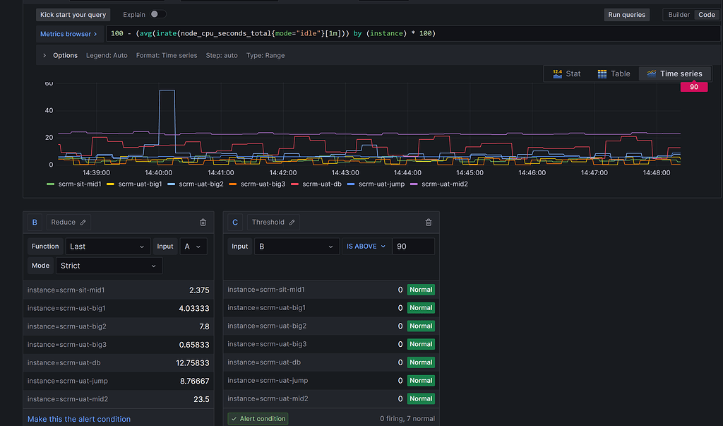 How to add label to grafana's alert description - Alerting - Grafana Labs Community Forums