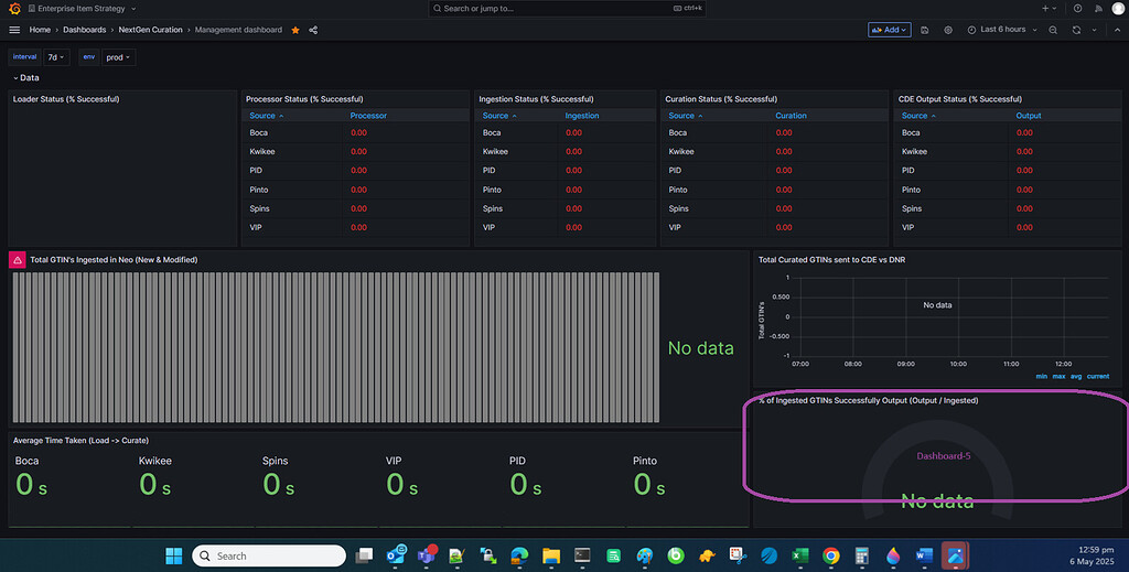 Issues with PromQL displaying expected results on various dashboards - Dashboards - Grafana Labs ...