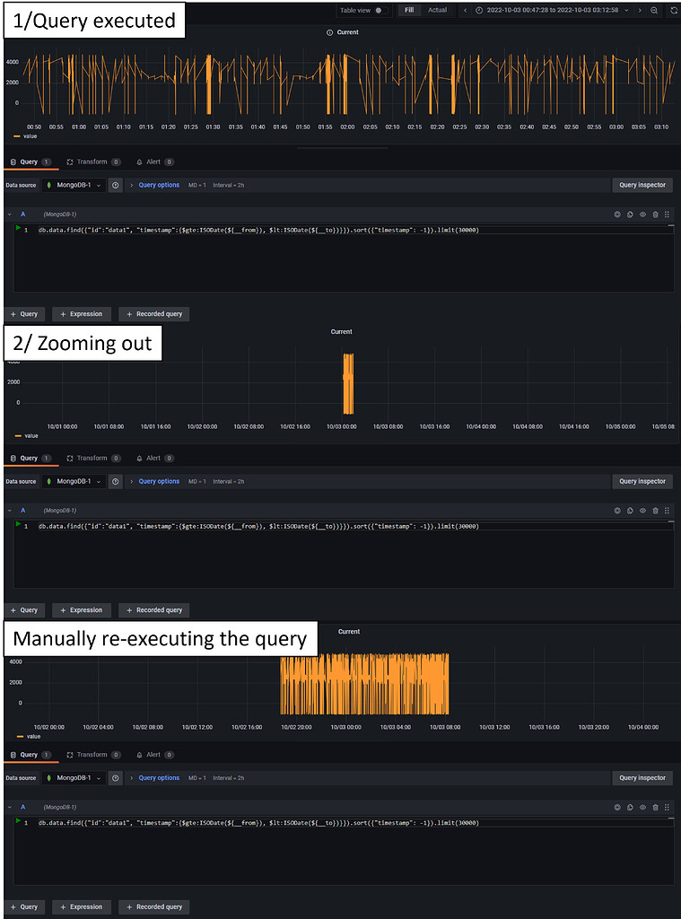 MongoDB queries not re-launched when time range changes - Dashboards - Grafana Labs Community Forums