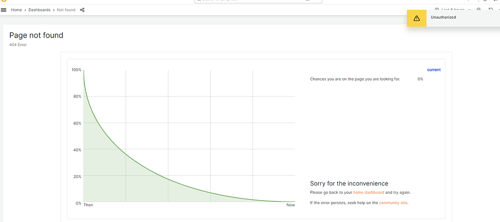 Trying To View A Provisioned Dashboard For The First Time Configuration Grafana Labs