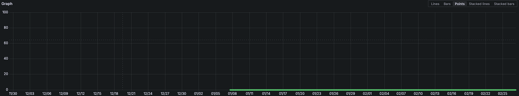 Sum of counters with low change rates - Grafana - Grafana Labs ...