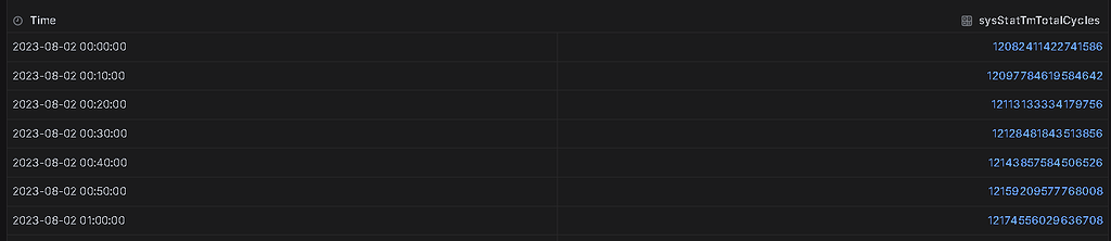 AWS CloudWatch metrics with Math function (DIFF) - Dashboards - Grafana Labs Community Forums