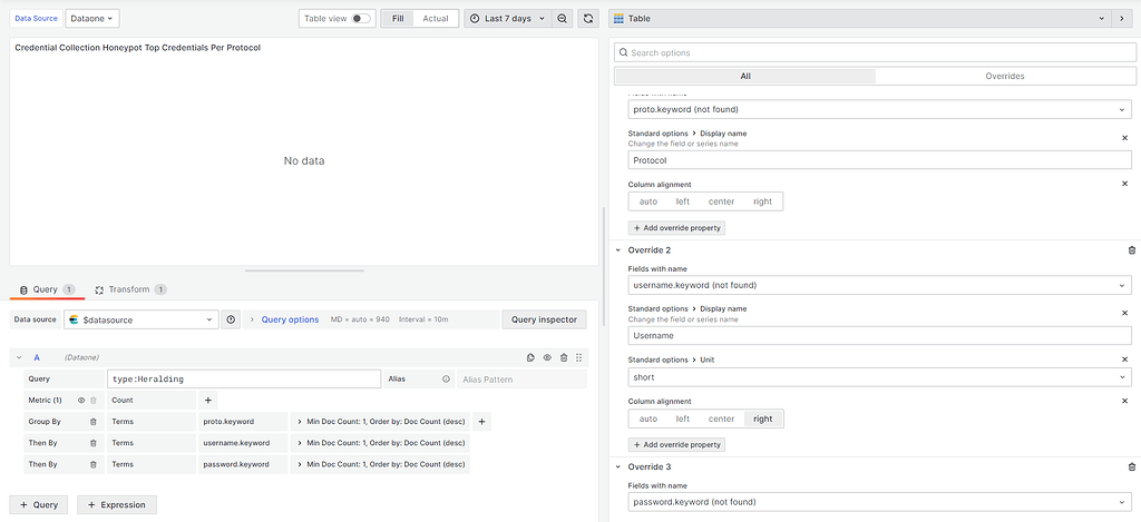 I'm trying to find the updated variable names for the Override fields for Panels - Dashboards ...