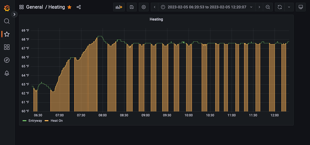 Calculate total time containing non-zero values for prometheus data source - Prometheus ...