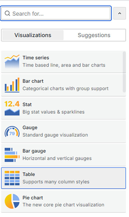 How To Create Grafana Dashboard And Filter Data Using Variables Dashboards Grafana Labs