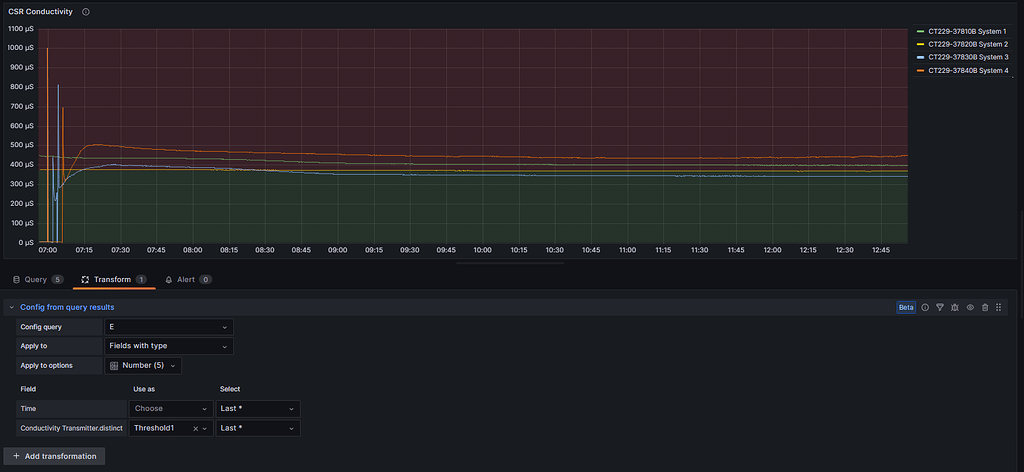 Thresholds for Dynamic Variable Threshold - Dashboards - Grafana Labs Community Forums