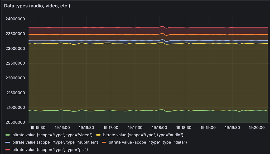 Changing the legend of a dashboard - InfluxDB - Grafana Labs Community Forums