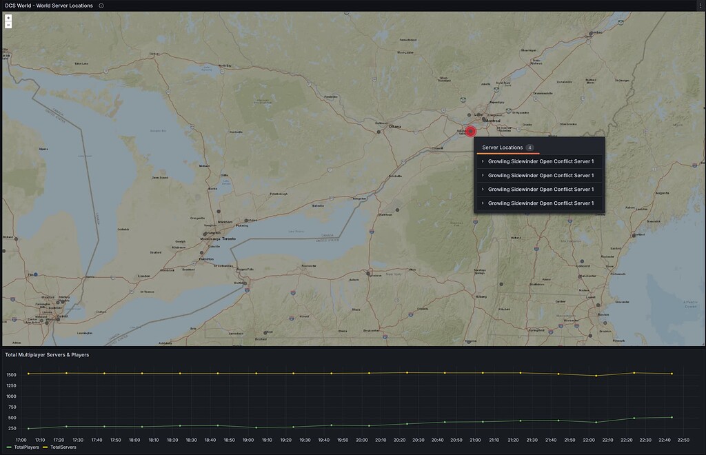 How to show the latest entry for each item in a time series list on ...