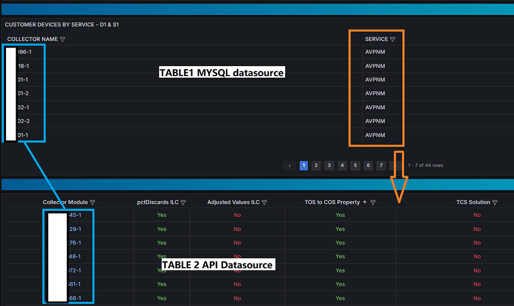 How to take a column from one table and add this to another table as a column, matching on a ...