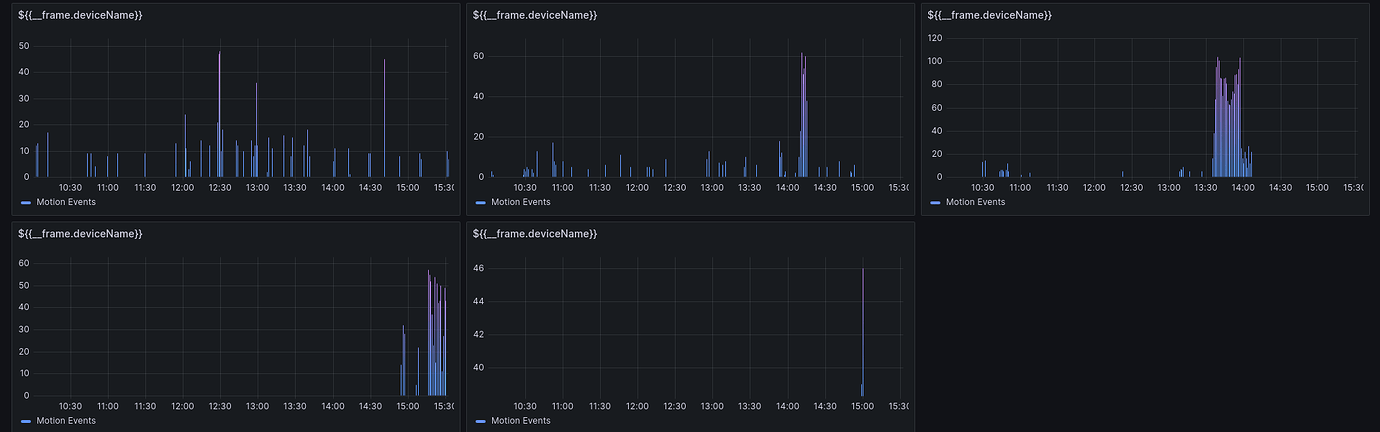 Filling in missing data on time series graph - Time Series Panel - Grafana Labs Community Forums