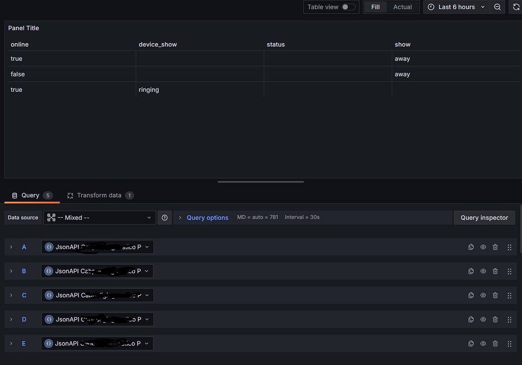 Panel With many Json query - Table Panel - Grafana Labs Community Forums Panel With many Json query - Table Panel - Grafana Labs Community Forums