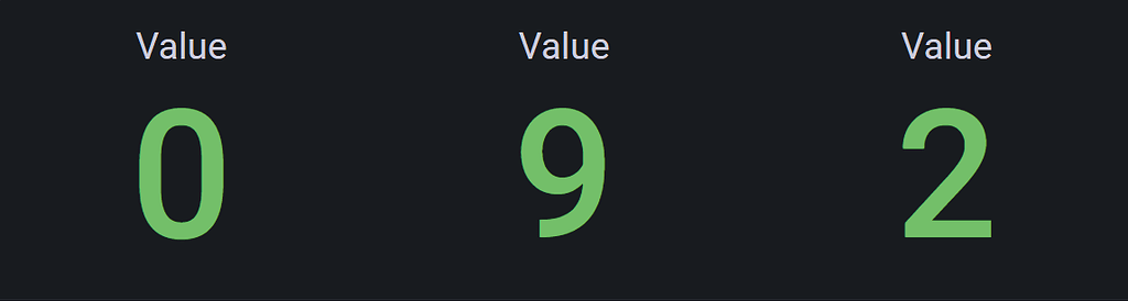 { Field Name} Just Shows Value As Label Influxdb Grafana Labs Community Forums
