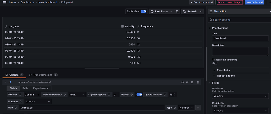 Sierra Plot plugin - Grafana Plugin Development - Grafana Labs Community Forums