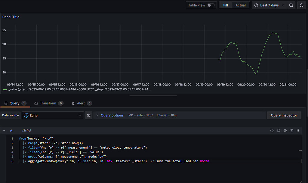 Custom time series week,month,year - InfluxDB - Grafana Labs Community Forums