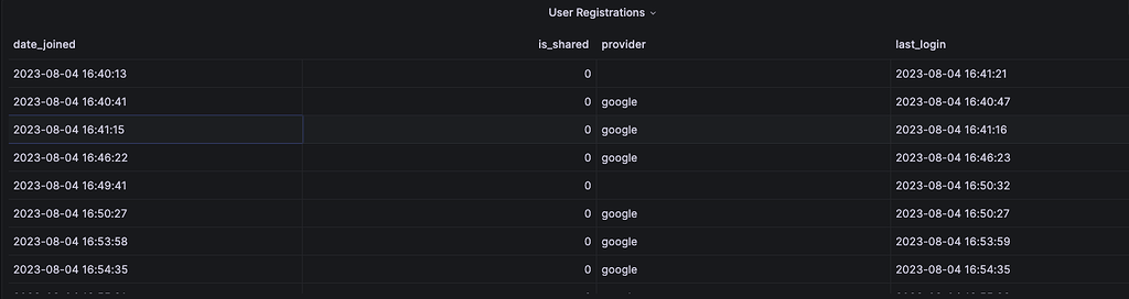 Display count of rows on y-axis in time-series graph - Dashboards - Grafana Labs Community Forums