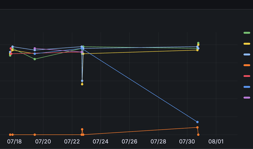 How Can I set a different urls as Data Links for each plot of multiple series? - Data Links ...