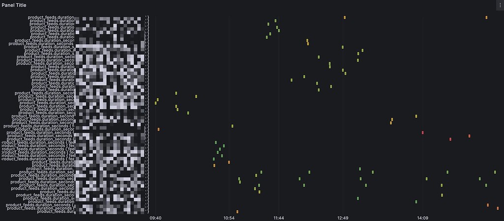 Vizualize duration of events - Time Series Panel - Grafana Labs Community Forums
