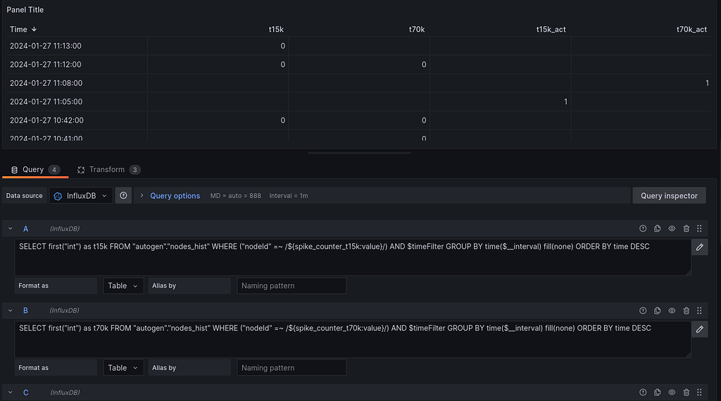 Table from multiple queries :: resample/time-align - Grafana - Grafana Labs Community Forums