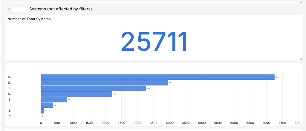 Displayed values in Stacked Bar Chart very smal - Grafana - Grafana ...