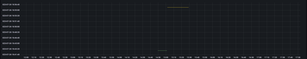 How to use Prometheus value as Timestamp - Prometheus - Grafana Labs ...