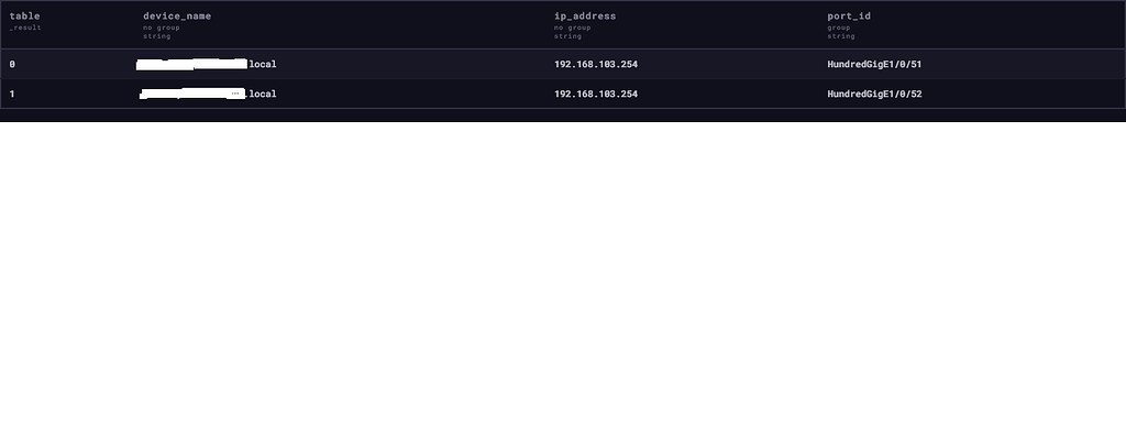Grafana Table And Influx Data Explorer Not Showing The Same Format Table Panel Grafana Labs