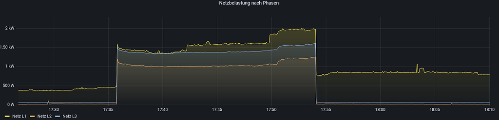 Problems with stacking values in the time-series-panel - Time Series Panel - Grafana Labs ...