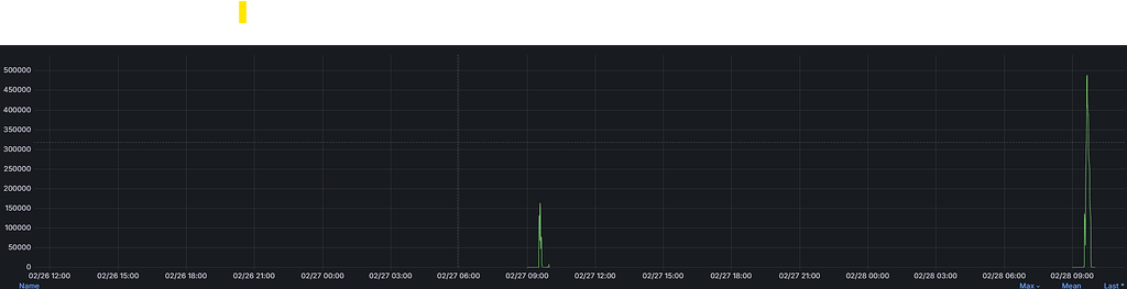 Remove empty intervals from panel/dashbaord - InfluxDB - Grafana Labs Community Forums