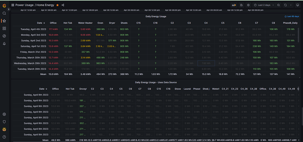 Issue with different minimum interval between dashboard panel and source panel? - Dashboards ...