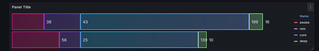 How to align the label from a bar chart - Grafana Cloud - Grafana Labs ...
