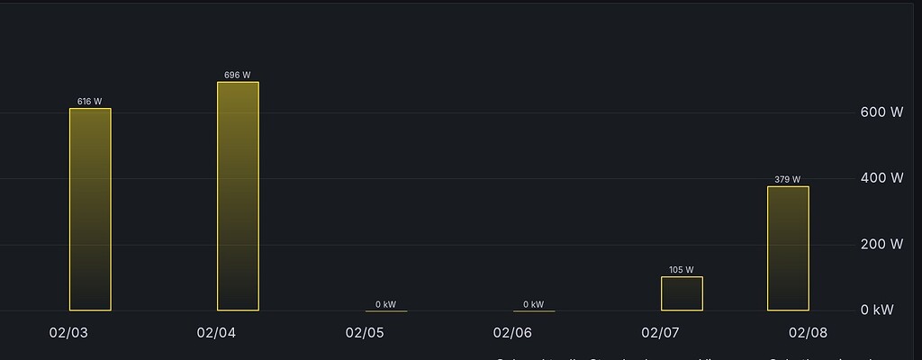 [solved] Bar Chart Separate color representation - InfluxDB - Grafana Labs Community Forums