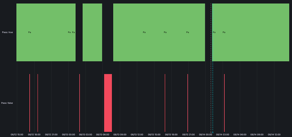 Overlaying State Timeline Graphs - Dashboards - Grafana Labs Community Forums