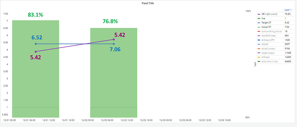 Show actual values on bars using a Time Series graph - MySQL - Grafana Labs Community Forums