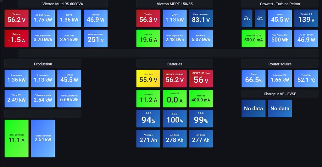 How to display text into grafana? - Dashboards - Grafana Labs Community Forums