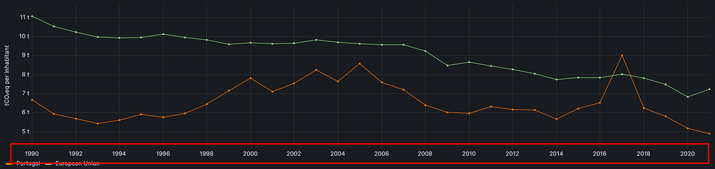 How to change the interval of years x Axis - Grafana - Grafana Labs Community Forums