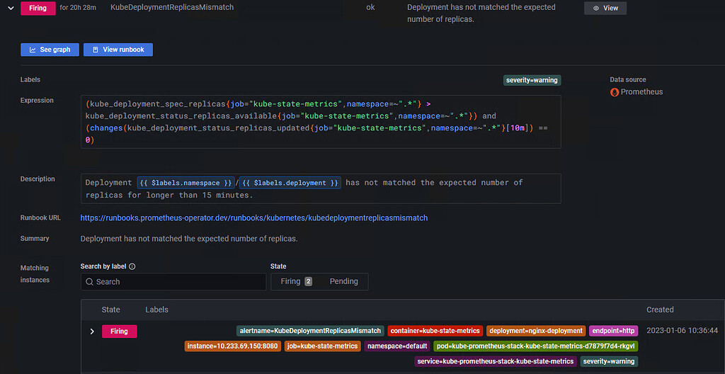 Pre-built Grafana alerts (from Helm chart) are not send to Kafka - Alerting - Grafana Labs ...