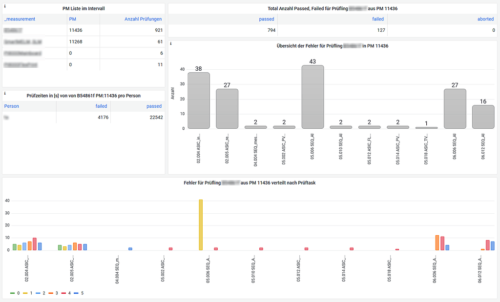 Panel query timeout - InfluxDB - Grafana Labs Community Forums Panel query timeout - InfluxDB - Grafana Labs Community Forums