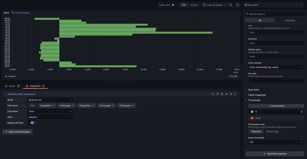 Threshold color for Bar Chart not working - Bar Chart Panel - Grafana Labs Community Forums