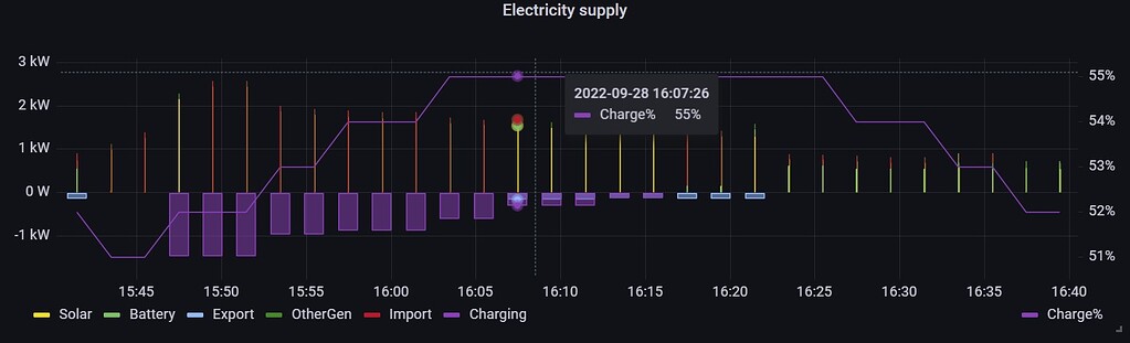 Stacked bar chart not displaying as bars - Dashboards - Grafana Labs Community Forums